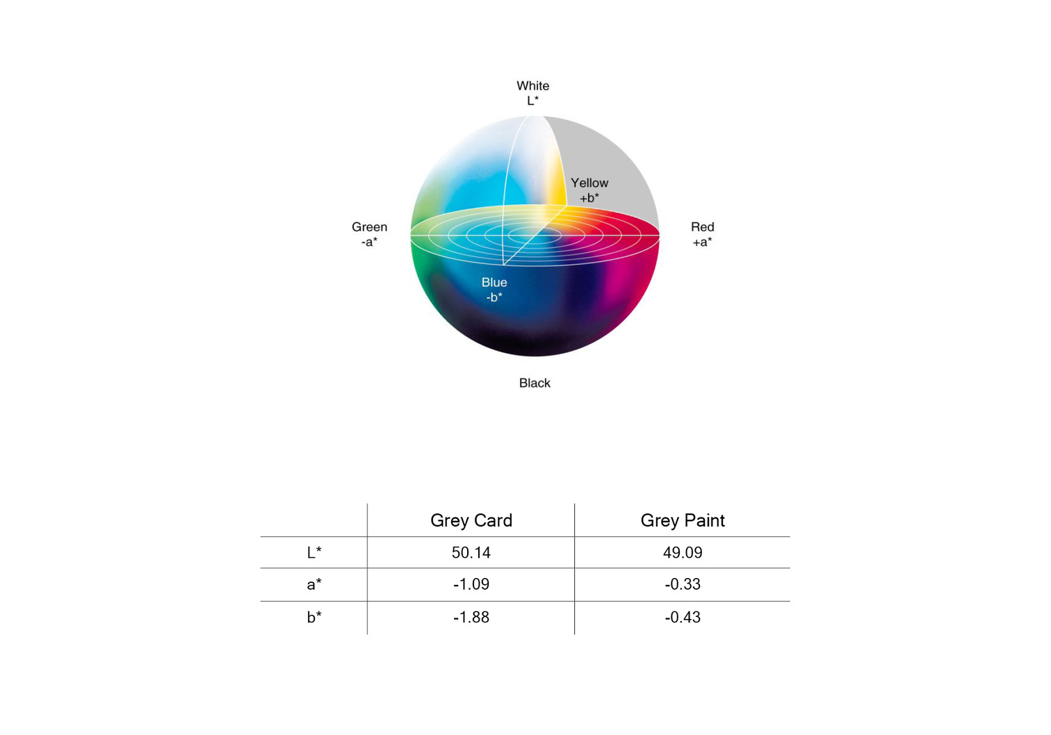 Grey Paint | Middle Grey - Neutral Grey - 18% Gray - Munsell N5